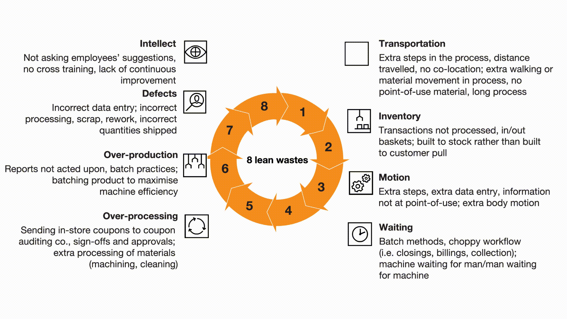 Four ways to adopt sustainable manufacturing practices