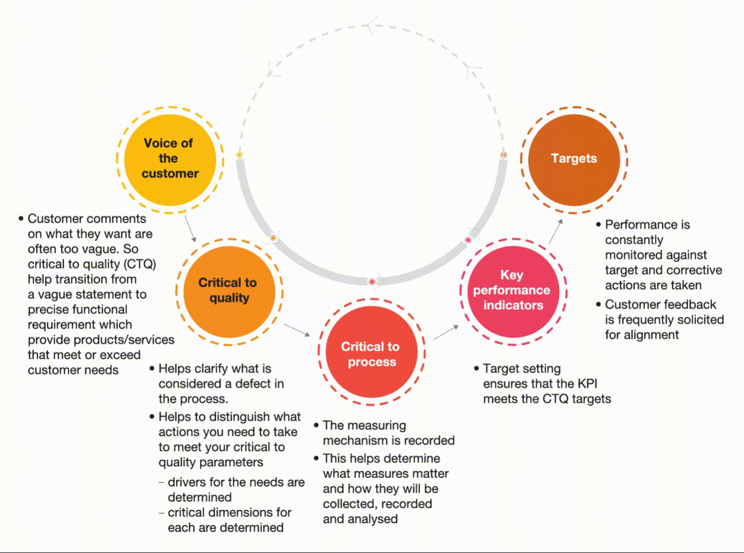 Using AI to fast-track manufacturing operations