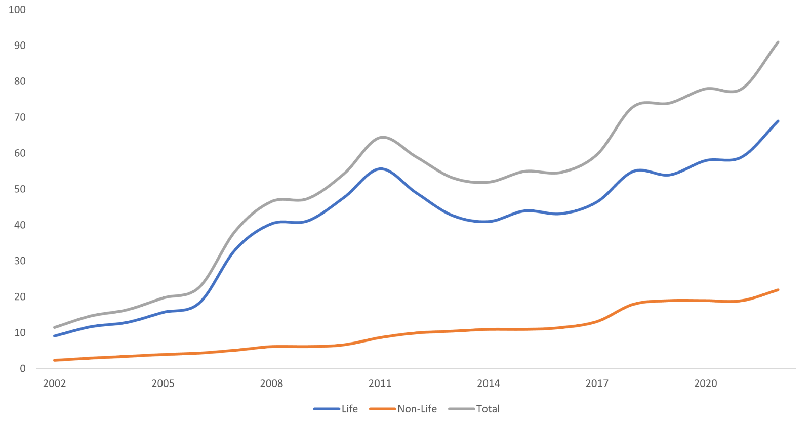 Bridging gaps in the India insurance sector