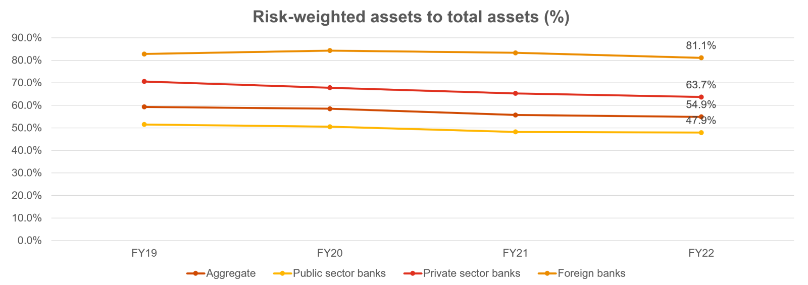 Assessing vulnerabilities in the Indian banking sector