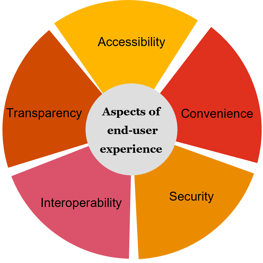Future of digital currency in India