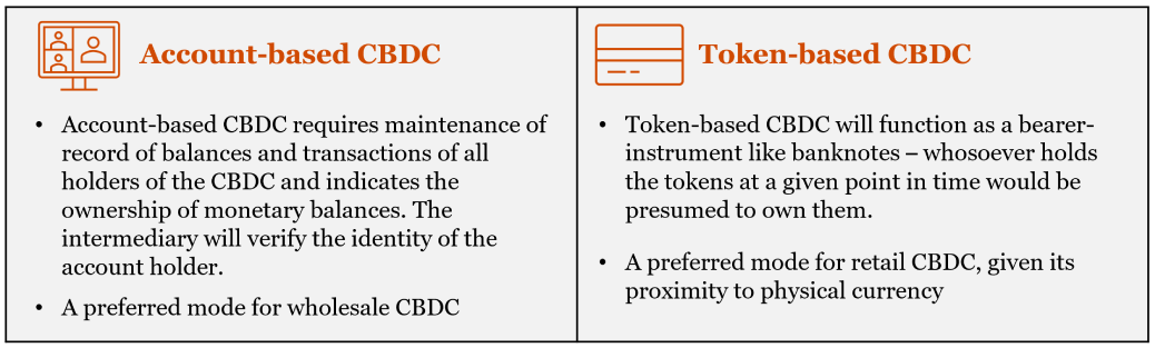 Future of digital currency in India