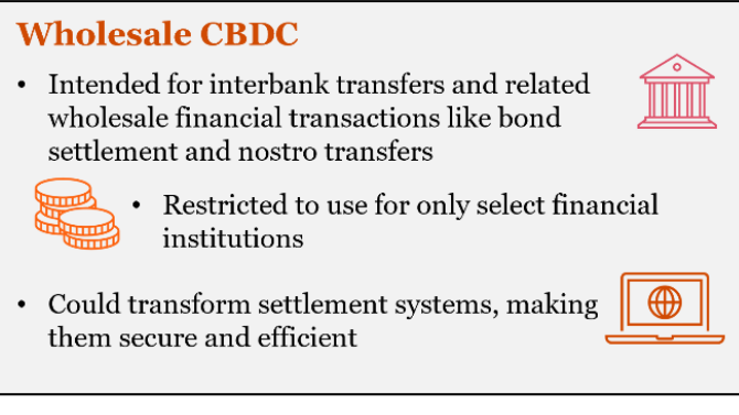 Future of digital currency in India