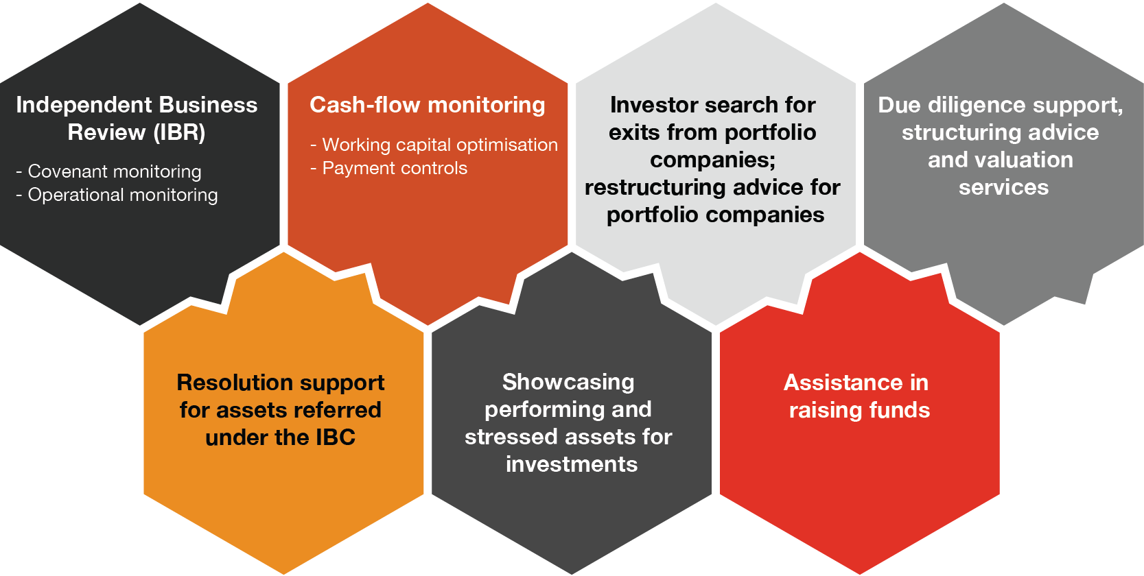 Tapping private credit opportunities in India
