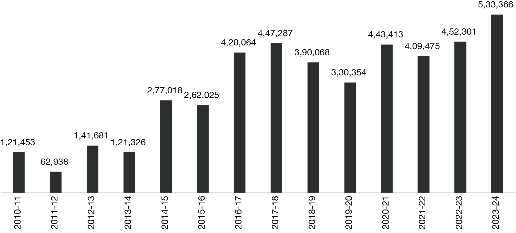 Tapping private credit opportunities in India