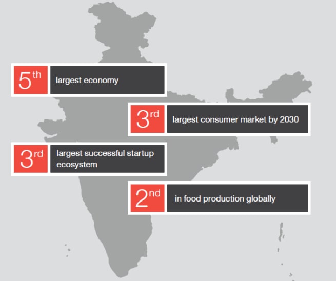 Manufacturing Destination | Ecosystem - Advantage PwC India
