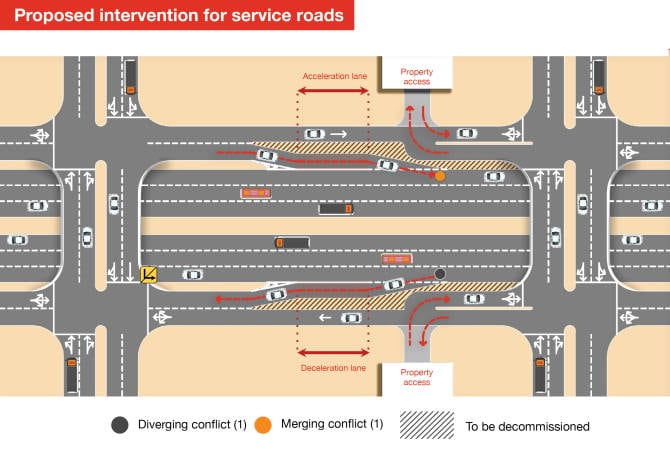 Heading out to the highway: Engineering safer designs