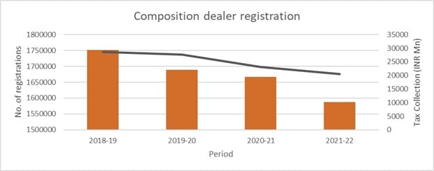Actioning trust to generate sustainable revenue