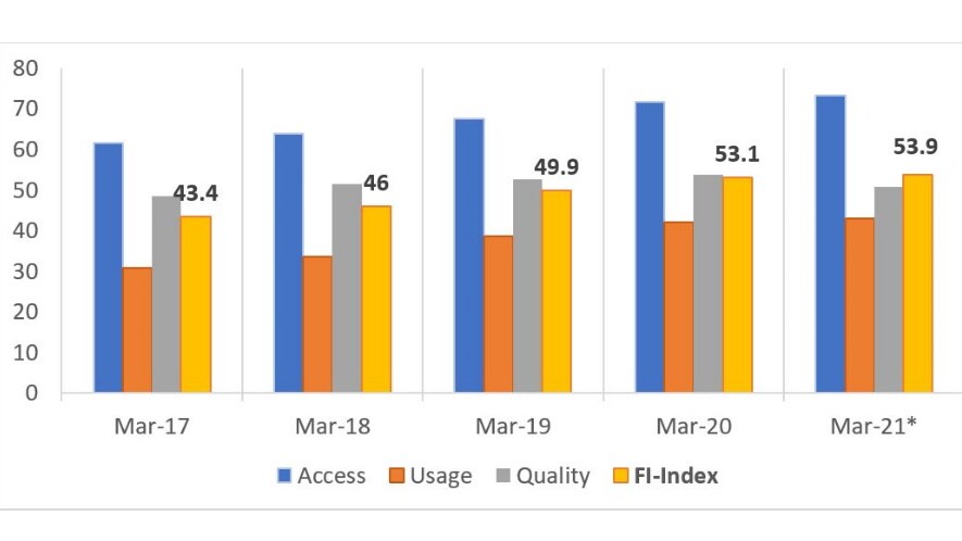 Shifting gears to drive financial inclusion