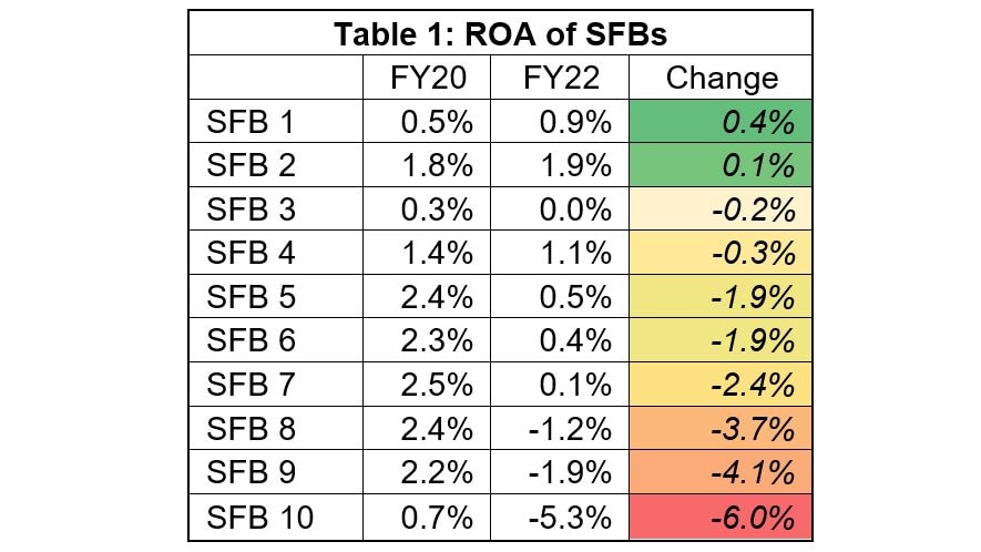 Shifting gears to drive financial inclusion