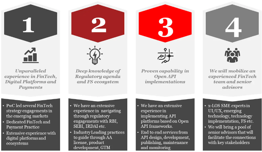 Account aggregators putting the customer in charge - PwC India