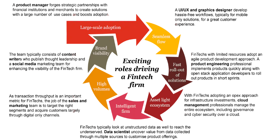 Careers in FinTech: An introduction | FinTech Careers