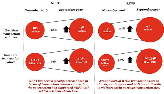 Demonitisation gives digital payments a new momentum – PwC India