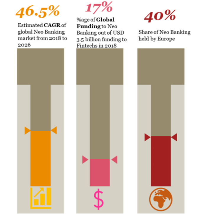 Neobanks and the next banking revolution - PwC India