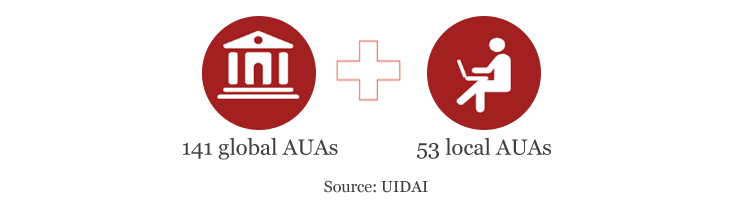 Securing digital financial services, Aadhar - PwC India