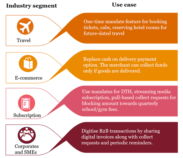 UPI 2.0 - Towards a complete digital ecosystem - PwC India