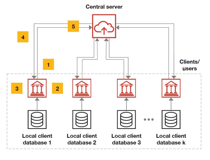 Financial Services Data and Analytics newsletter | April 2022 - PwC India