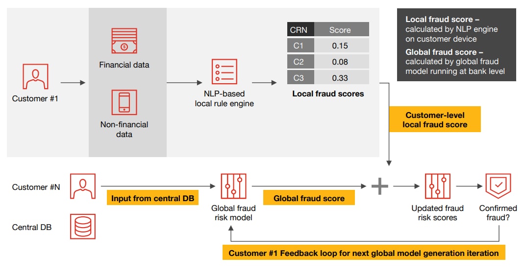 Financial Services Data and Analytics newsletter | April 2022 - PwC India