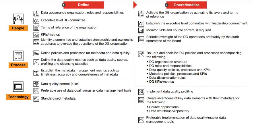 Financial Services Data and Analytics Newsletter | May 2023