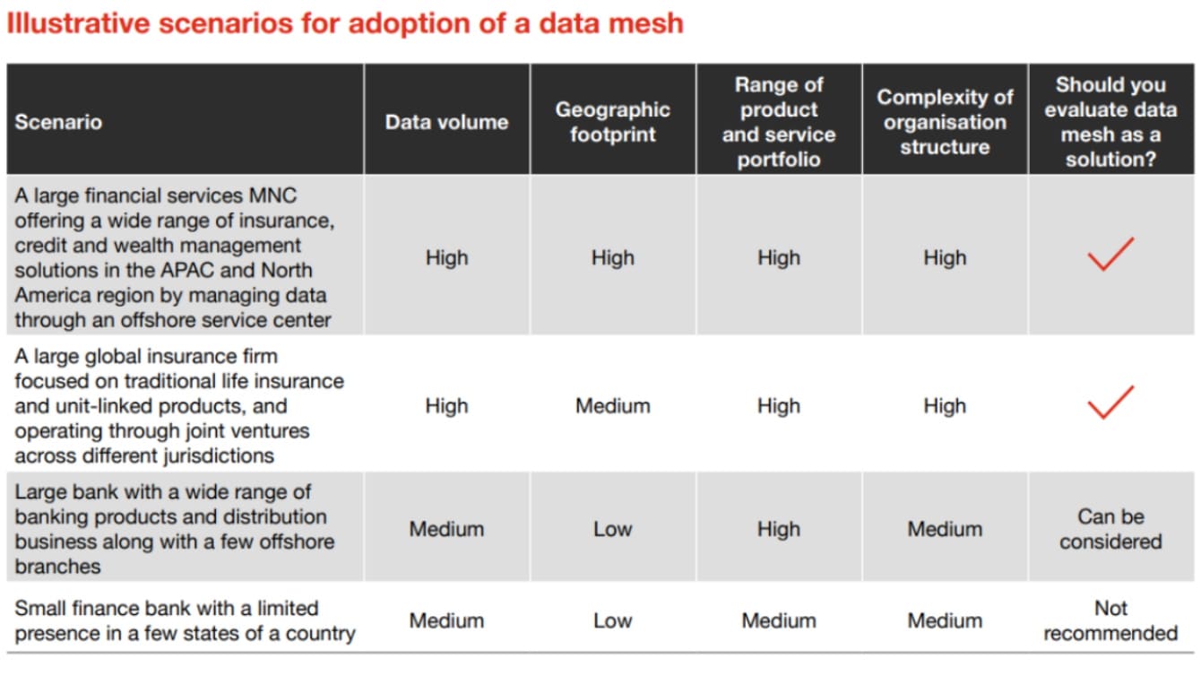 Financial Services Data and Analytics newsletter - PwC India