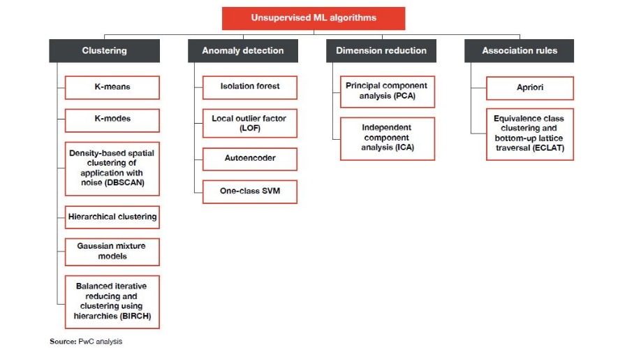 Financial Services Data And Analytics Newsletter August 2022