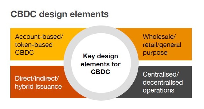 Central Bank Digital Currency in the Indian context - PwC India