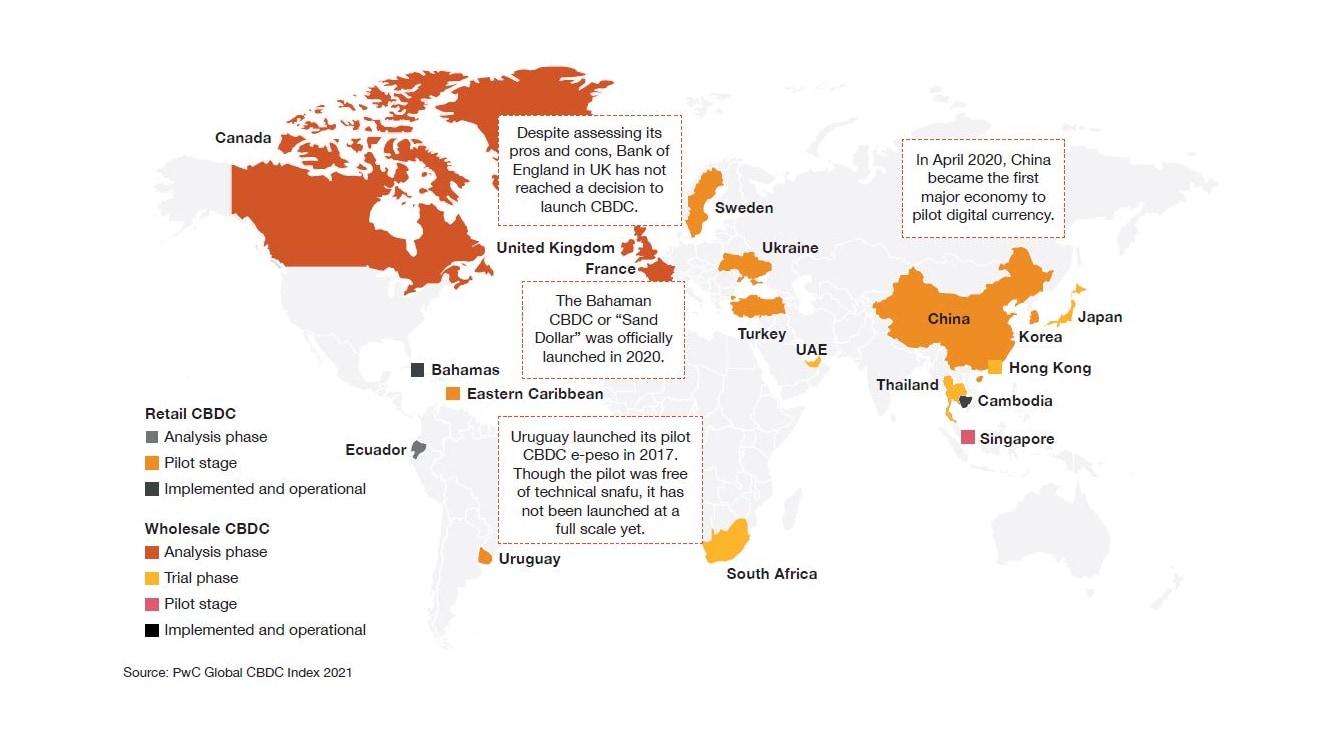 Central Bank Digital Currency in the Indian context - PwC India
