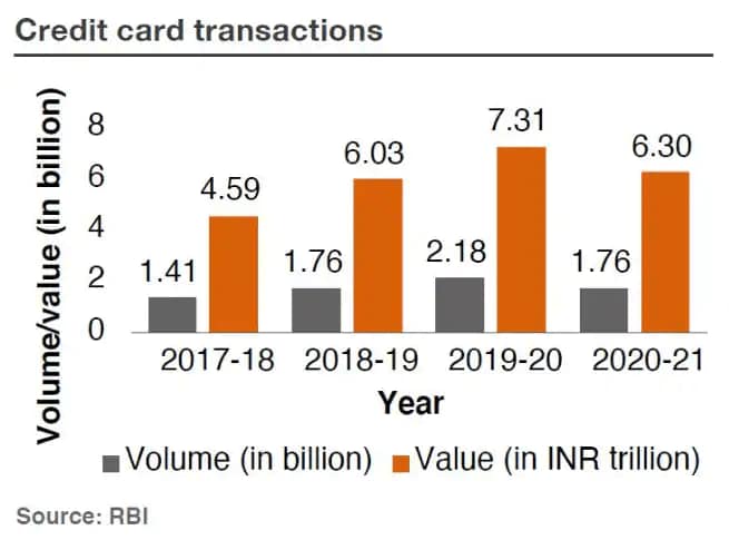 The changing landscape of India’s credit industry - PwC India