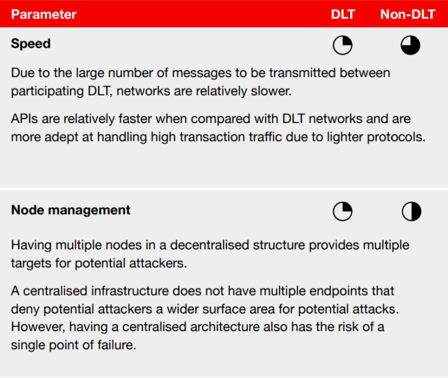 Union Budget 2022–23 - PwC India