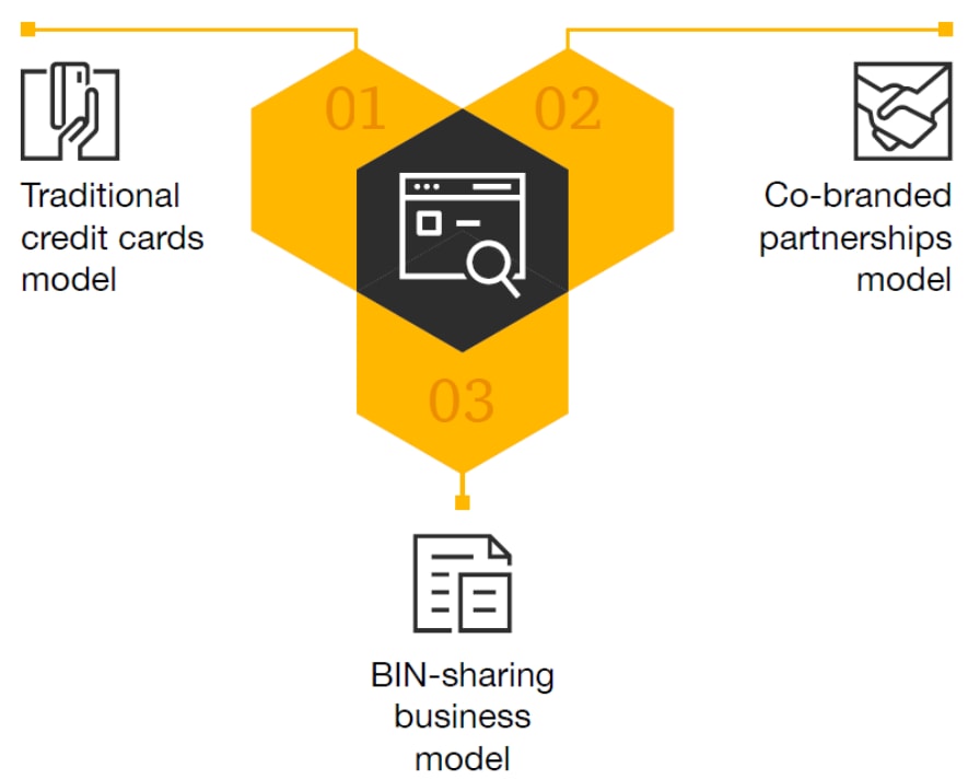 Decoding India’s credit card market - PwC India