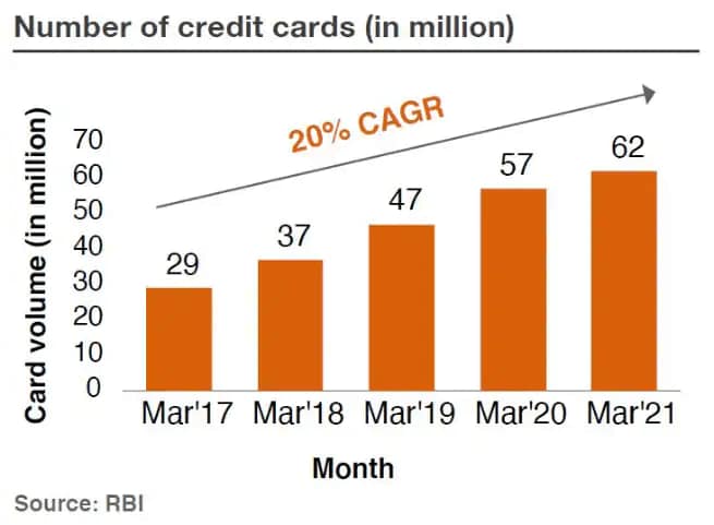 The changing landscape of India’s credit industry - PwC India