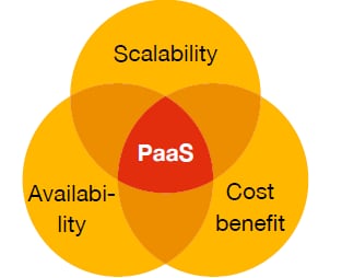 Payments as a service (PaaS) – an approach to outsourcing the payments technology and support ...