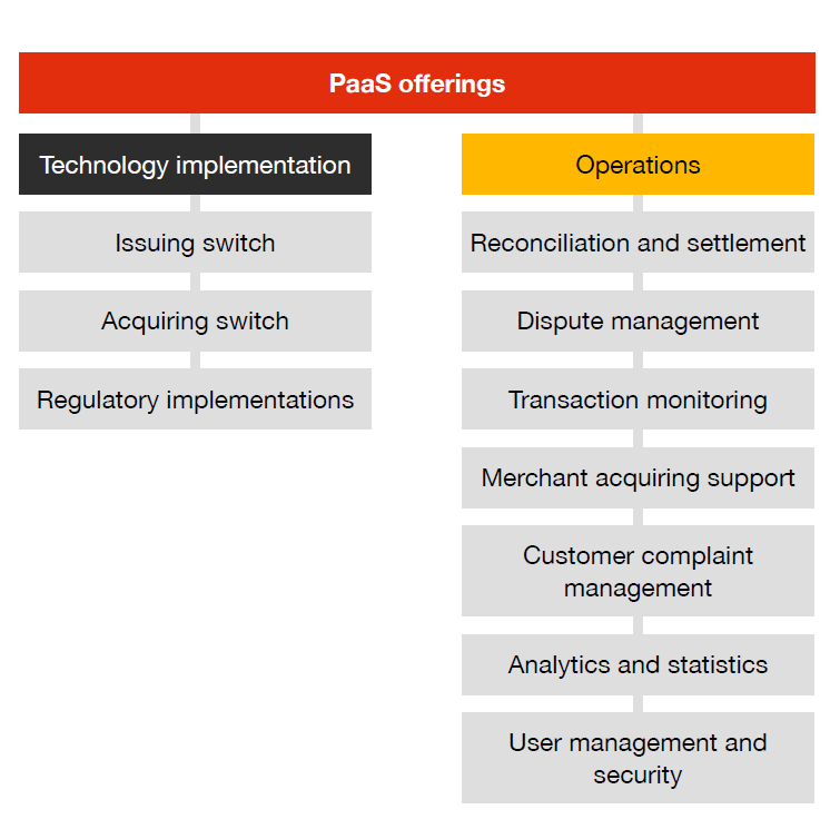 Payments as a service (PaaS) – an approach to outsourcing the payments technology and support ...