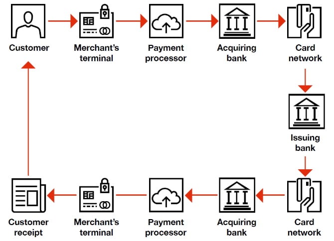 Combating fraud in the era of digital payments - PwC India