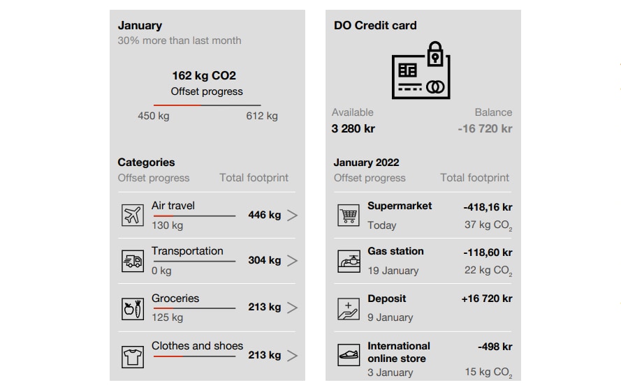 Integrating ESG in the payments ecosystem