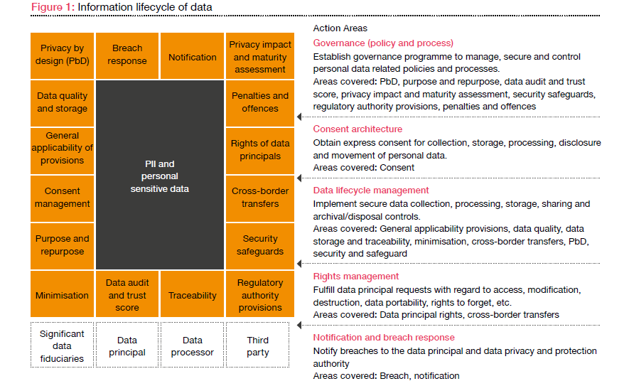 Data Privacy | Data & Analytics - PwC India