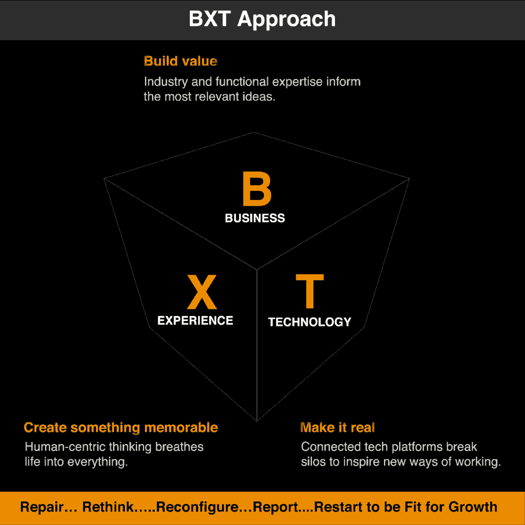 Business transformation