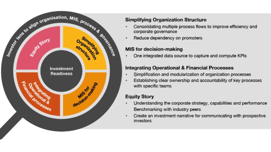 Value Creation | rethink today | reinvent tomorrow - PwC India