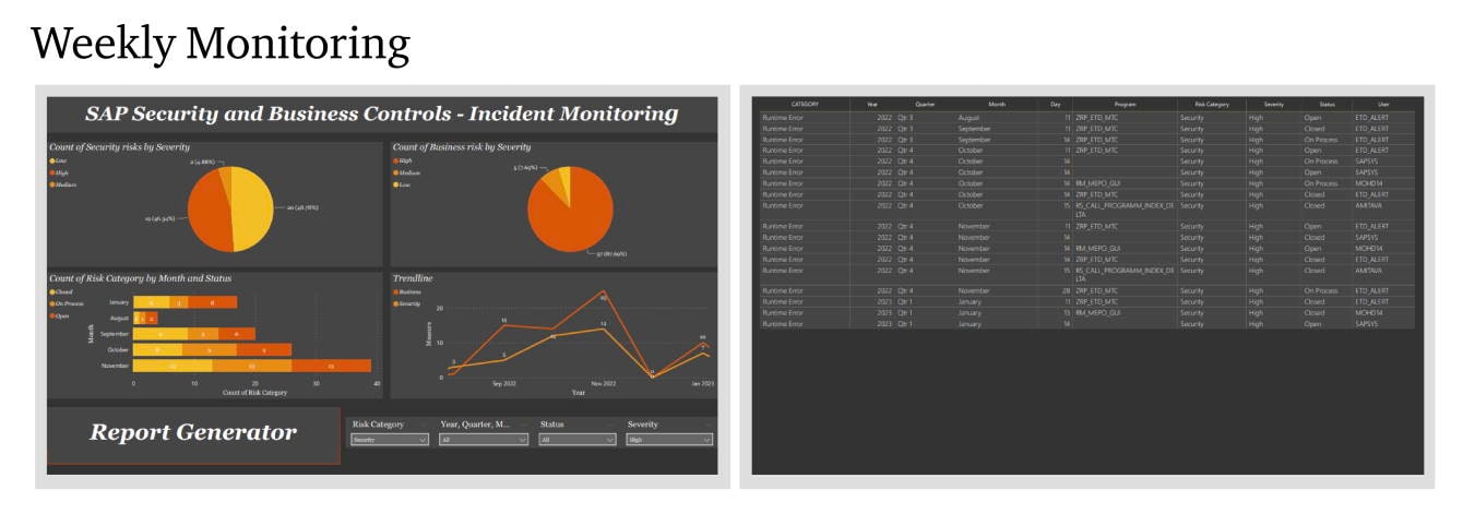 SAP- IT Security and Business Controls Monitoring Automation