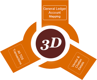 Withholding Tax Manager | Tax Technology | PwC India