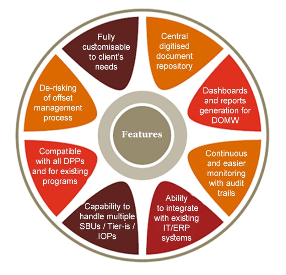 Offset Management Tool | Defence Offset Mangement Tool