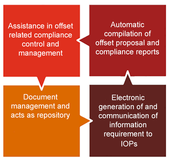 Offset Management Tool | Defence Offset Mangement Tool