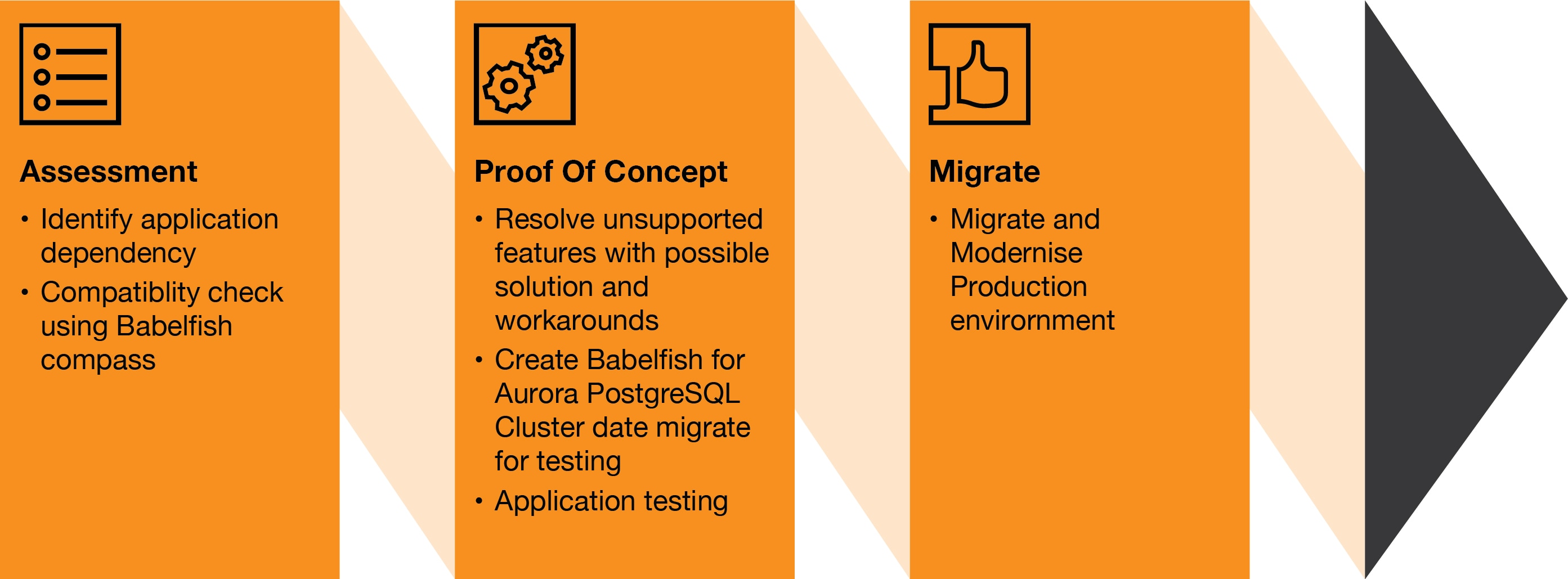 Modernizing Legacy Applications With Minimal Code